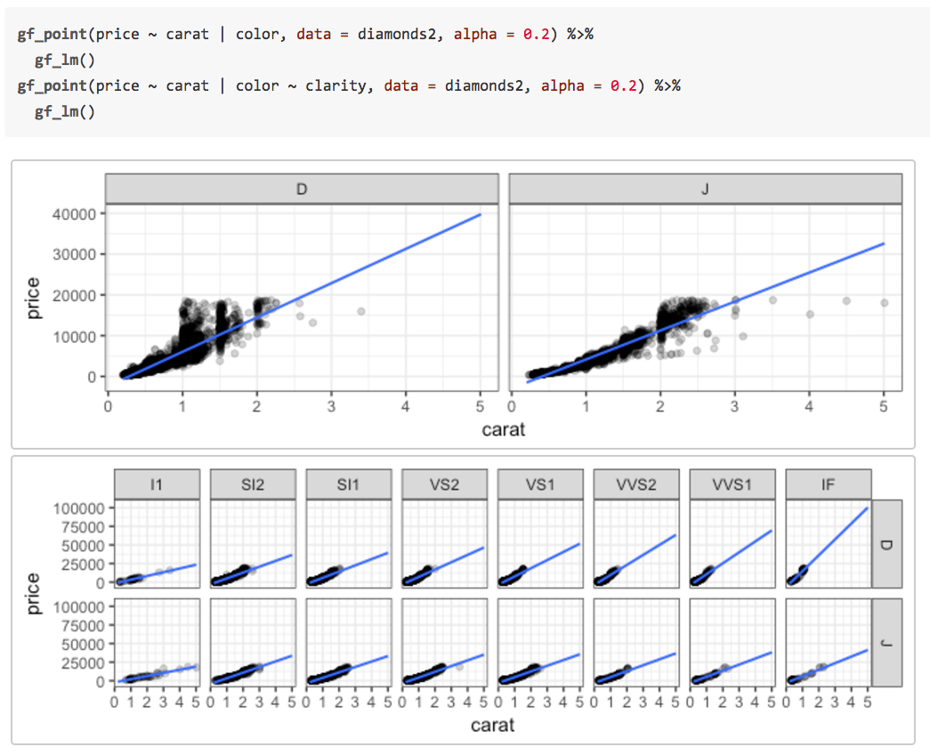 SAS and R: ggformula: another option for teaching graphics in R to ...