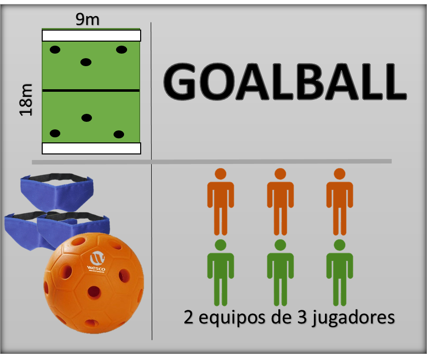 BLOG de Raúl Llor: DEPORTES ALTERNATIVOS - GOALBALL