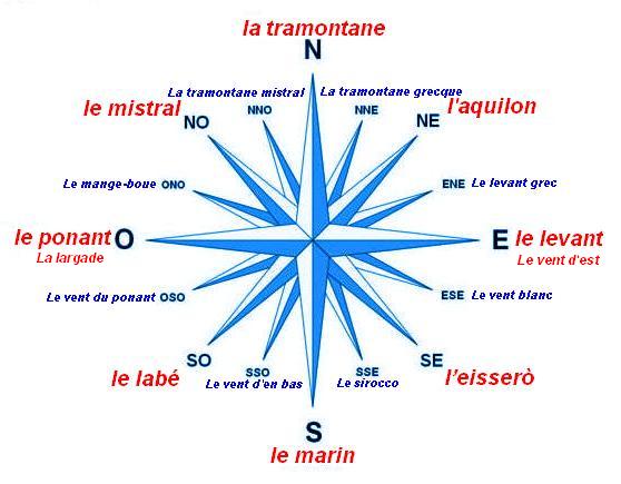 A l'école Buissonière: Rose des vents