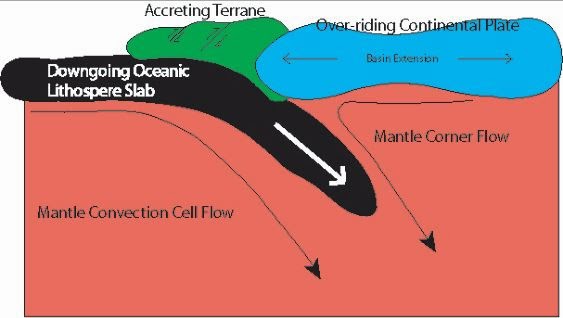 ACCRETION | Learning Vocabulary Through Mnemonics and Pictures