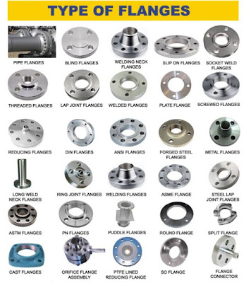 Types of Flanges - MechanicsTips