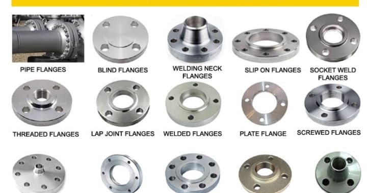 Types of Flanges - MechanicsTips