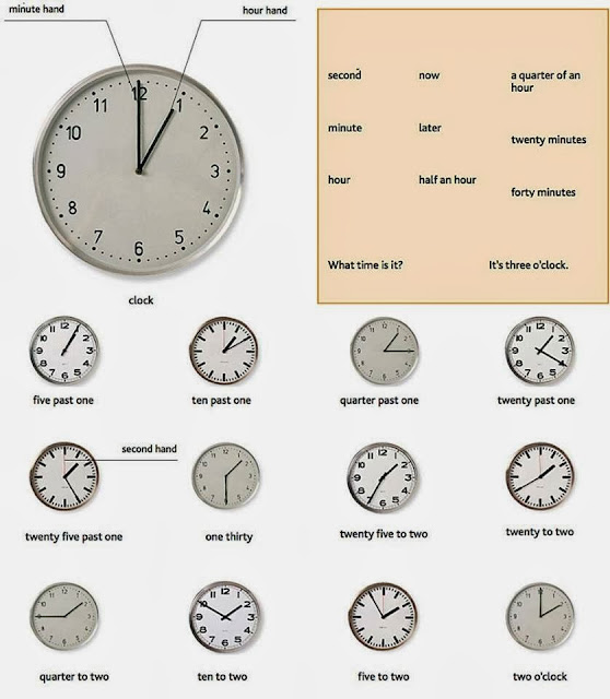 Click on: WHAT TIME IS IT? (Telling the time in English)