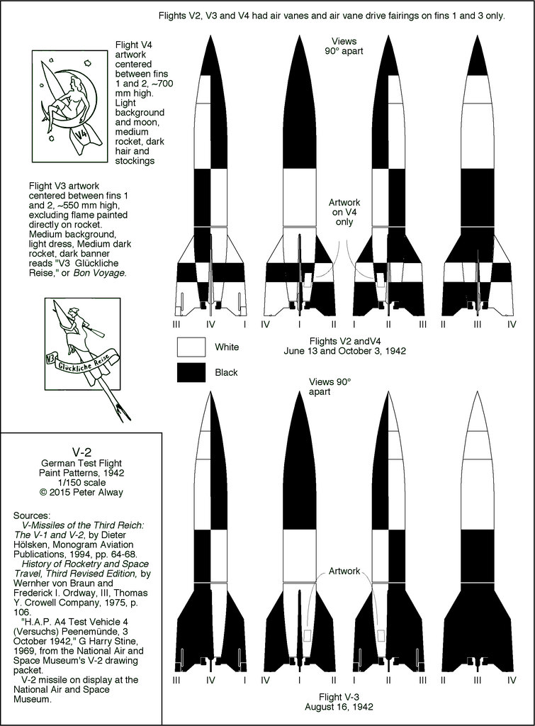 Scale Model Workbench: Aikom V2 Missile build