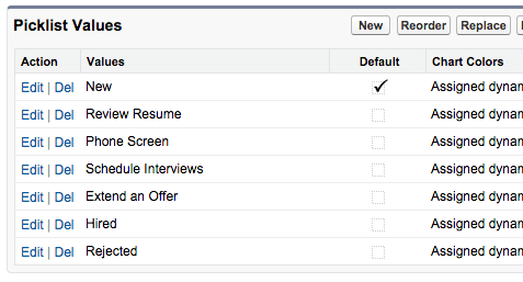 Display Progress Bar using Formula Field in Salesforce – No coding is ...