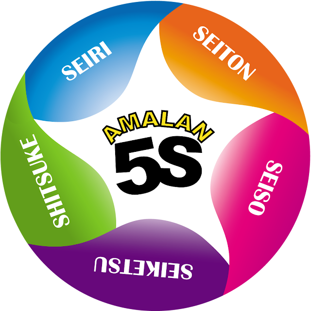TIPS SUKSES MENERAPKAN 5S DI TEMPAT KERJA | Berita K3 Anda