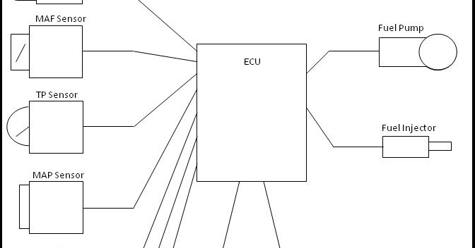 9 Macam Sensor Pada Sistem EFI + Fungsinya - Teknik Otomotif