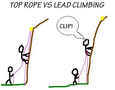 Basic Rock Climbing Terminology - Mountain Enthusiast