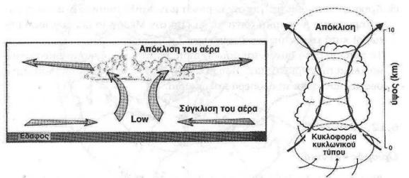 ΚΑΙΡΟΣ ΡΑΦΗΝΑ - ΠΙΚΕΡΜΙ : ΒΑΡΟΜΕΤΡΙΚΟ ΧΑΜΗΛΟ