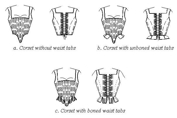 Sewing magics: How to distinguish between the various styles of corsets