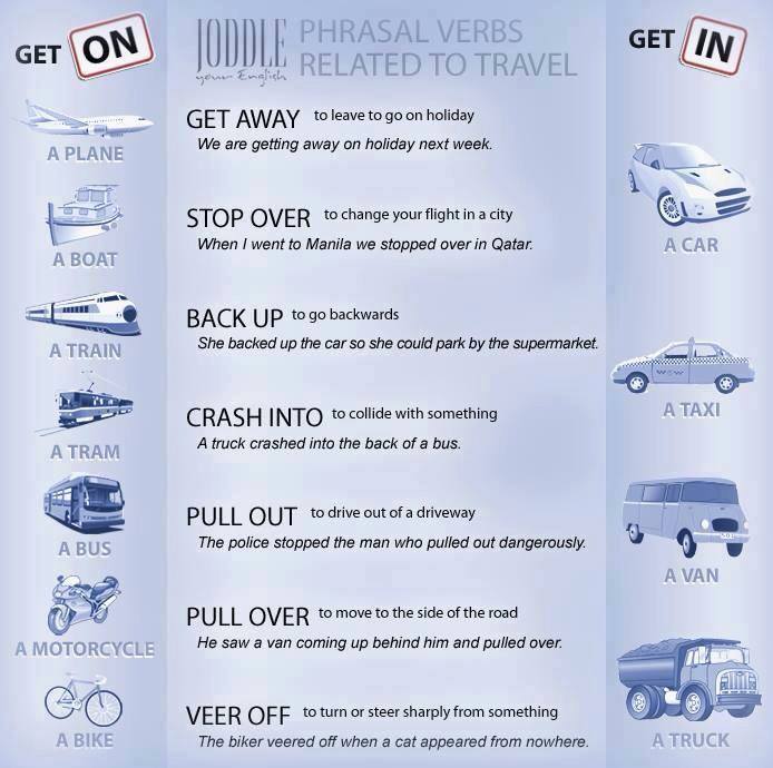 Click on: PHRASAL VERBS: TRAVELLING
