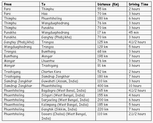 Travellers on a Farm, Bhutan