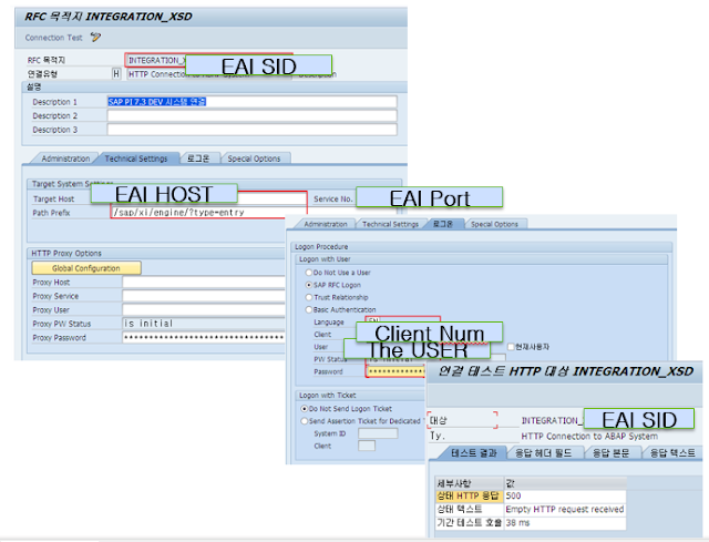 How to connect between SAP EAI and ERP by ABAP Proxy Part 1