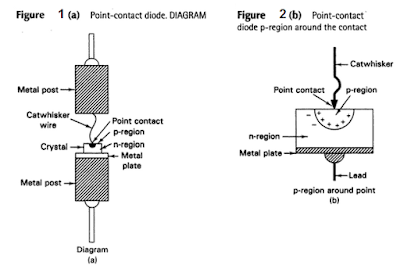 Point-Contact Diodes