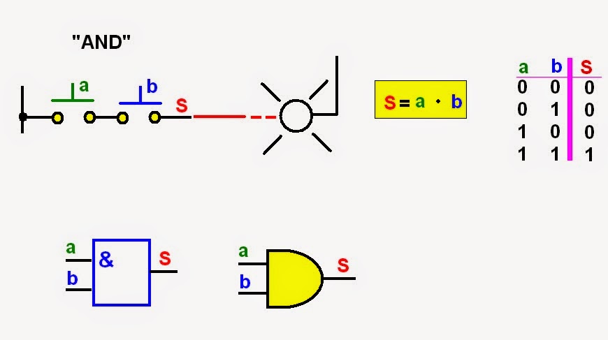 coparoman: Función lógica “Y” neumática