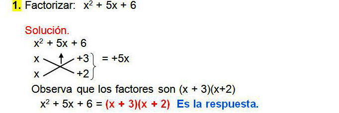MATEMÁTICA FÁCIL: FACTORIZACION ASPA SIMPLE: Trinomio aX2 + bX +c