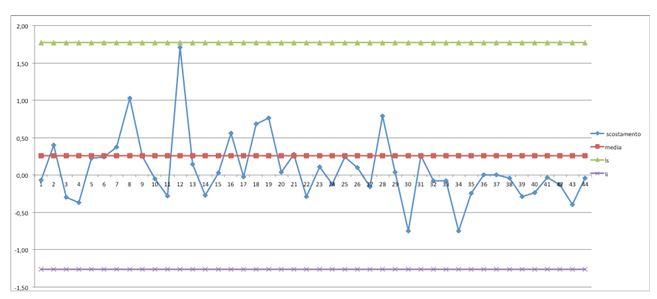 soluzioni-winwin: 2016
