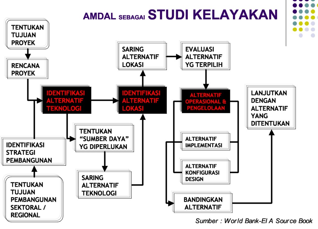 Ruang&Kota (My Planologi): Pengertian, Tujuan dan Manfaat Amdal