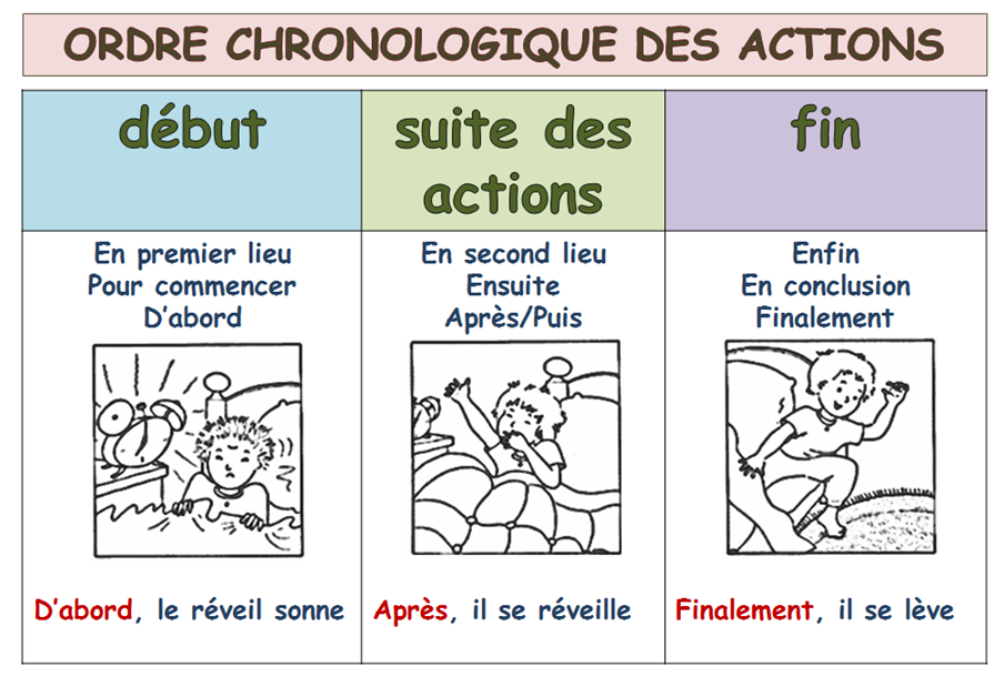 Bien sûr!: CONNECTEURS