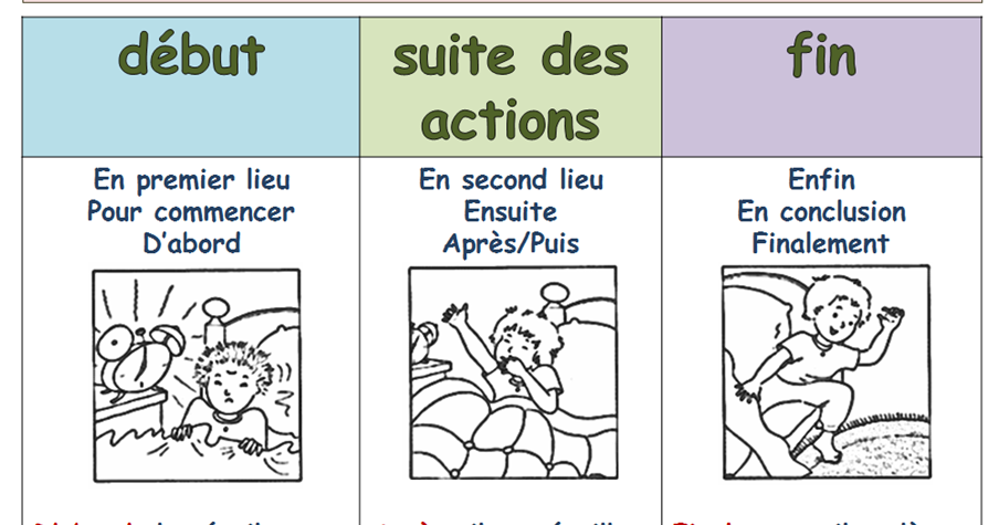 Bien sûr!: CONNECTEURS