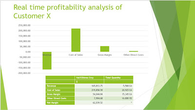 Shathees Loganathan: Interactive profitability analysis report using ...
