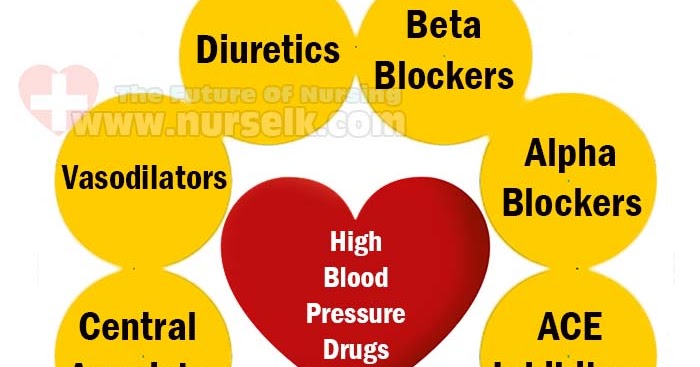 High Blood Pressure Drugs | Nurselk.com