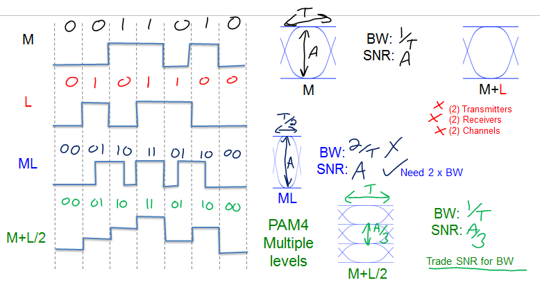 Test Happens - Teledyne LeCroy Blog: The Fundamentals of PAM4