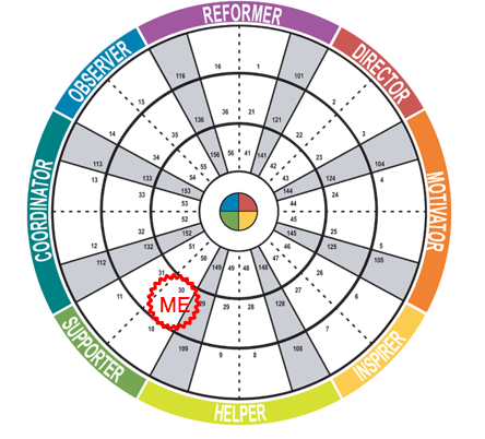 Insights personality test - reporterfiln