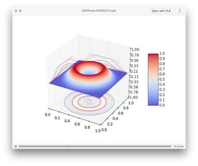 Nugroho's blog.: 3D Animation of 2D Diffusion Equation using Python, Scipy, and Matplotlib