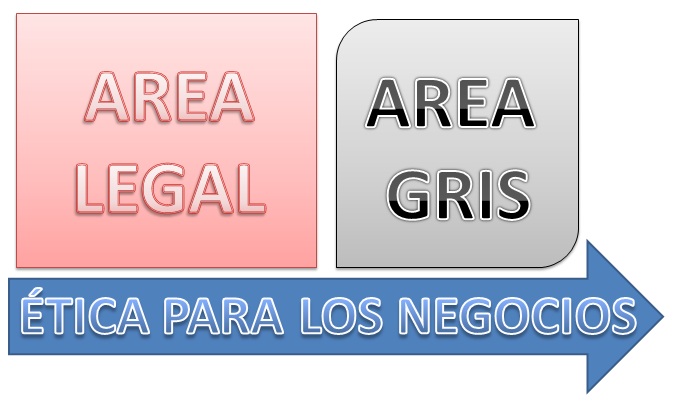 El colapso del Grupo Alimentario "Parmalat": Pregunta 2 - Areas Grises