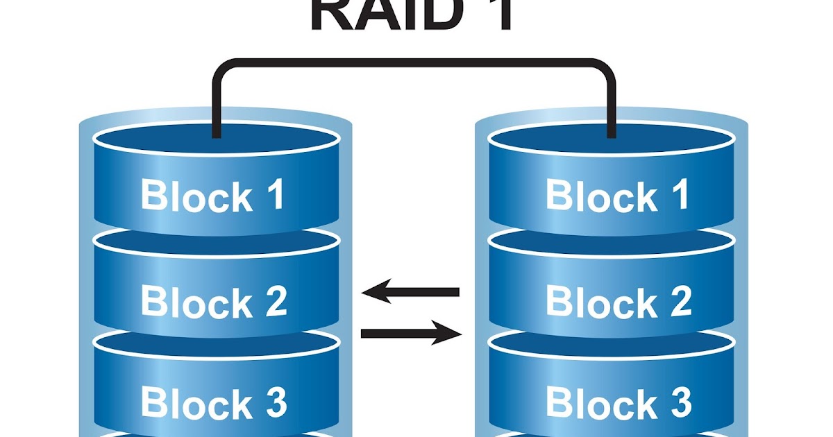 Pengertian RAID, Level RAID dan Konsep RAID Matakuliah Organisasi dan ...