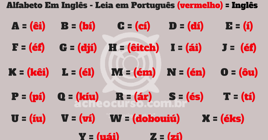 English Classes: 1º Alfabeto (alphabet)