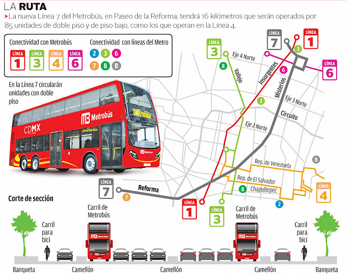 Vivir en Tlatelolco: Confirmado, habrá Línea 7 del Metrobús en Paseo de ...