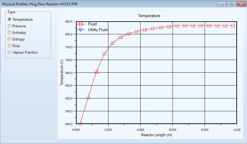 Aspen HYSYS Chemical Reactions & Reactors