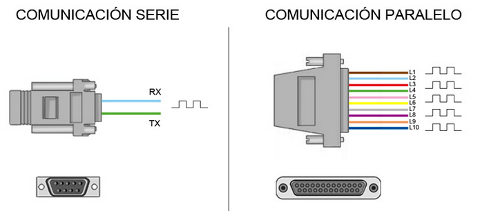Comunicación Serial RS232 PIC16F877A | Tutosrafaz