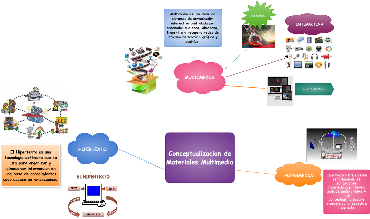 ELECTIVA COMPLEMENTARIA E-LEARNING: UNIDAD 2