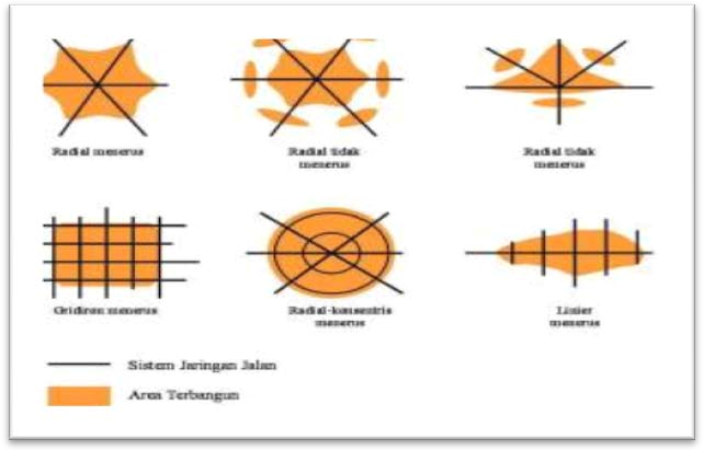 ATRIUM Architechture '10: STRUKTUR DAN POLA RUANG KOTA