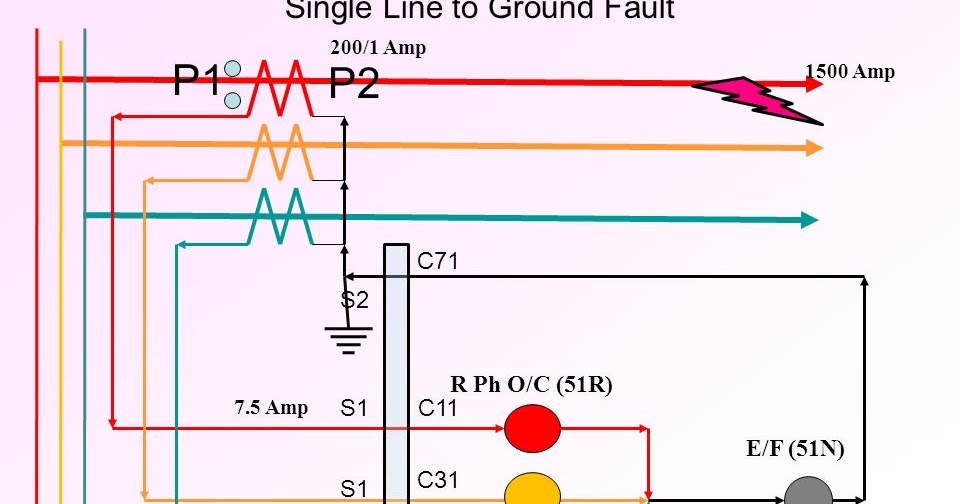 Hyderabad Institute of Electrical Engineers: single line to ground fault