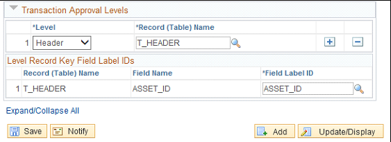 Technical Tutorials: PeopleSoft Approval Workflow Engine (AWE)