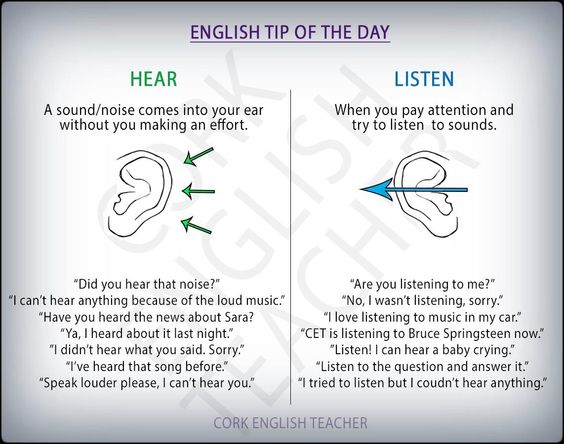 Click on: CONFUSING: 'HEAR' vs 'LISTEN'