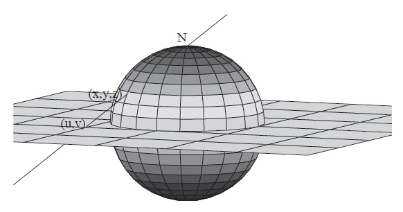 Proyección estereográfica (en dimensión 2)