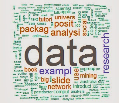 How to create a Word Cloud in R