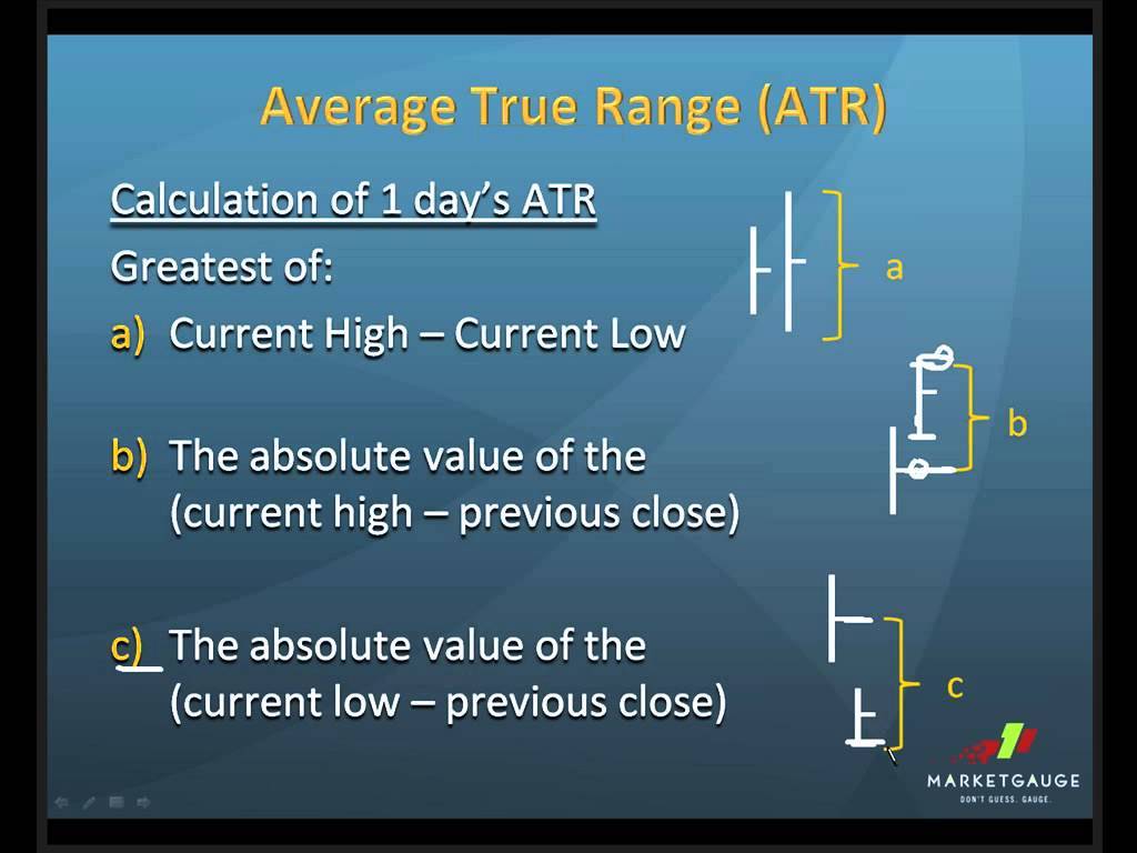 Average true range