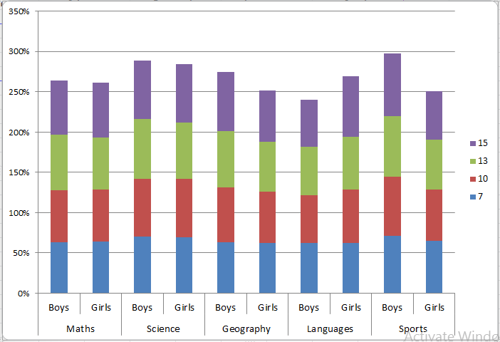 IELTS Graph # 8 - The results of a research, which examined the average ...