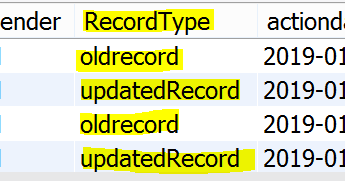 Welcome To TechBrothersIT: How to create AFTER UPDATE Trigger in MySQL 2nd Method - MySQL ...