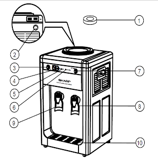 cara kerja dispenser | El_9949