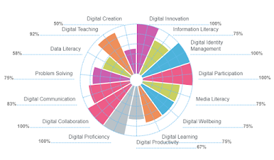 Daniel Scott-Purdy: Learning about my digital capabilities