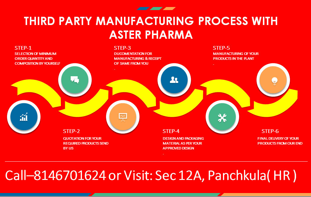 Pharma Third Party Manufacturing - ASTER PHARMA