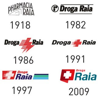 Mundo Das Marcas: DROGA RAIA