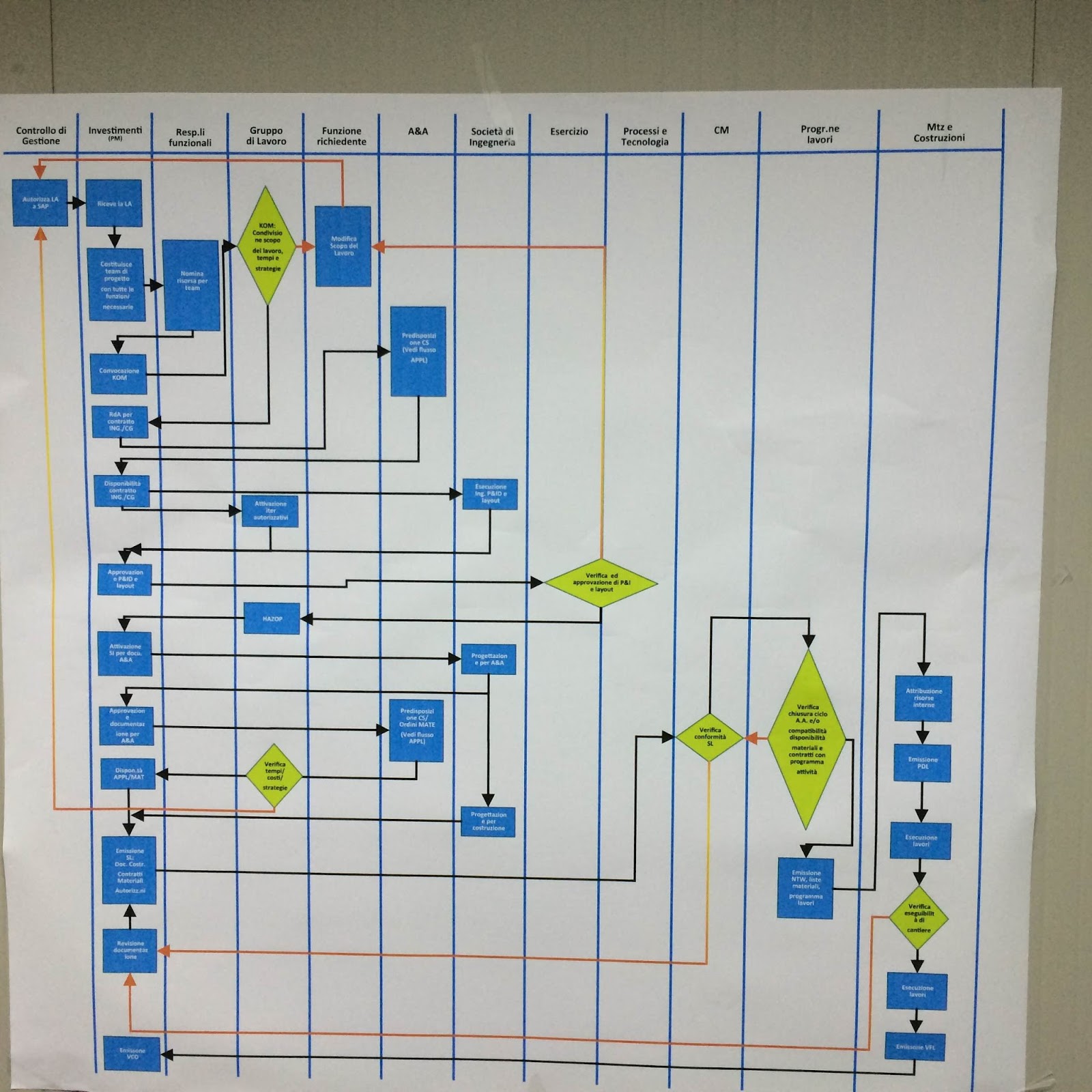 soluzioni-winwin: 2016